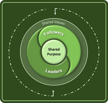 Leadership Insight No.45 - Social Identity as an Essential Leadership ...