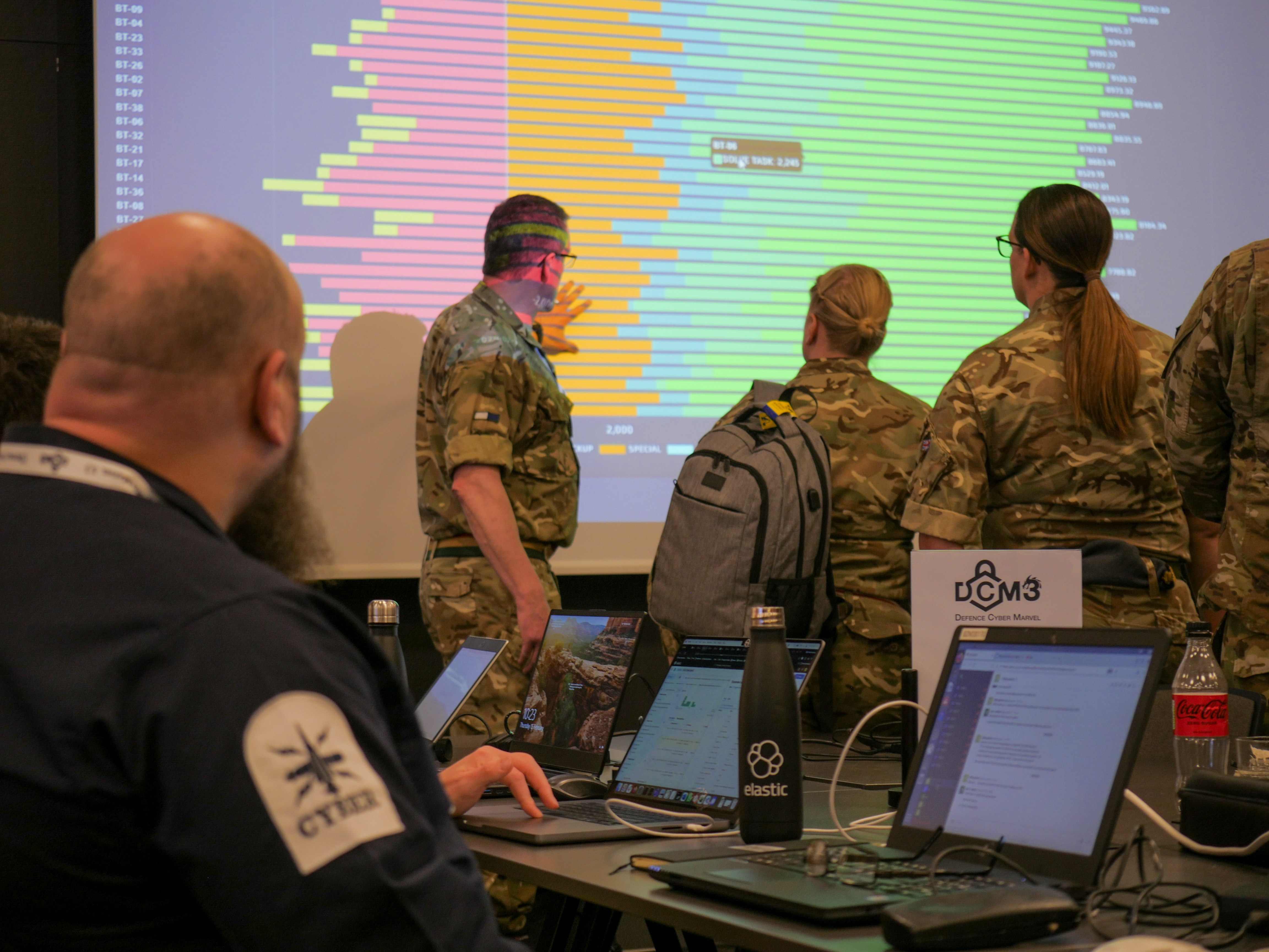 Global cyber competition secures and strengthens key relationships ...