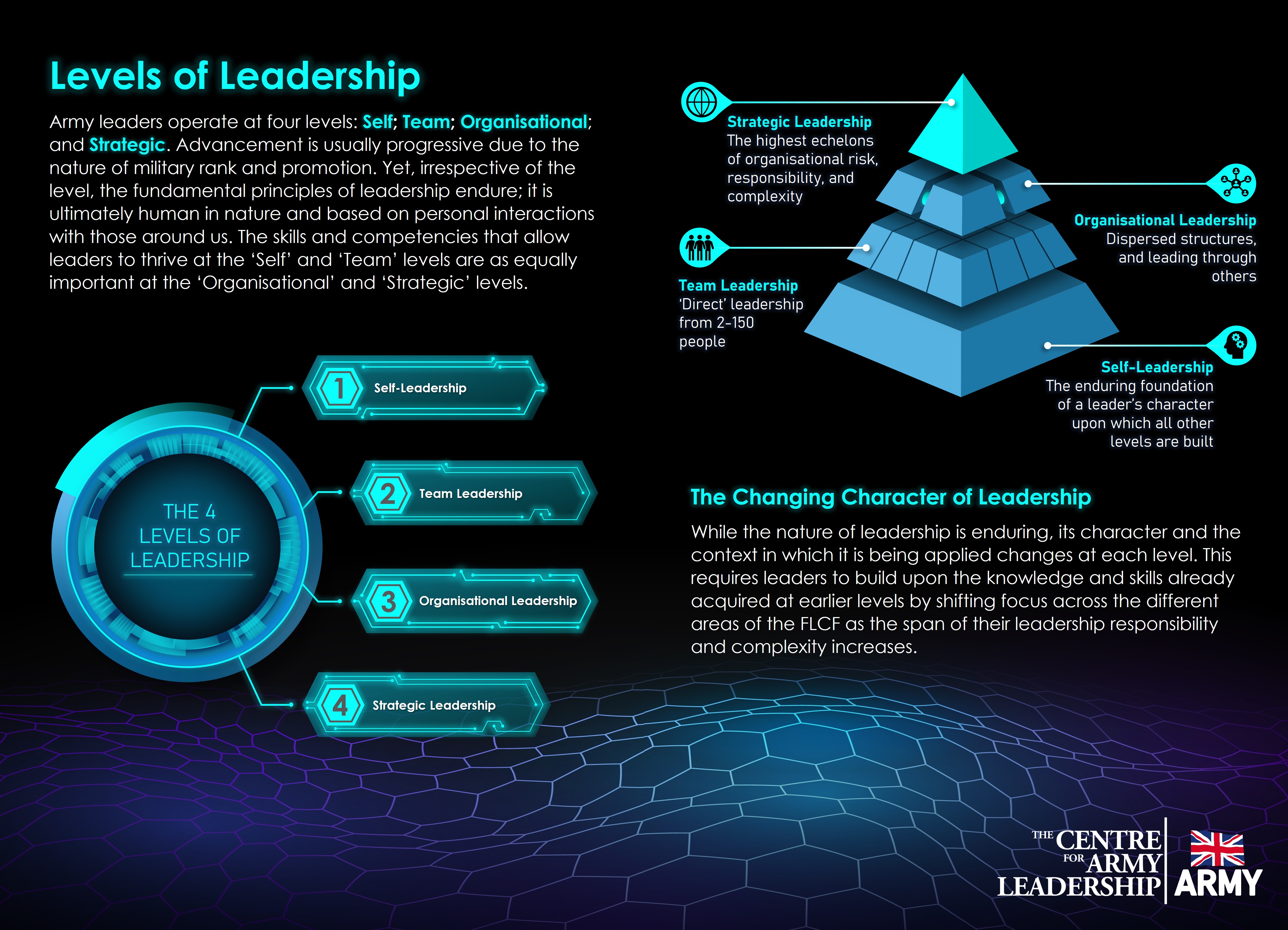 Leader Competency Framework | The British Army