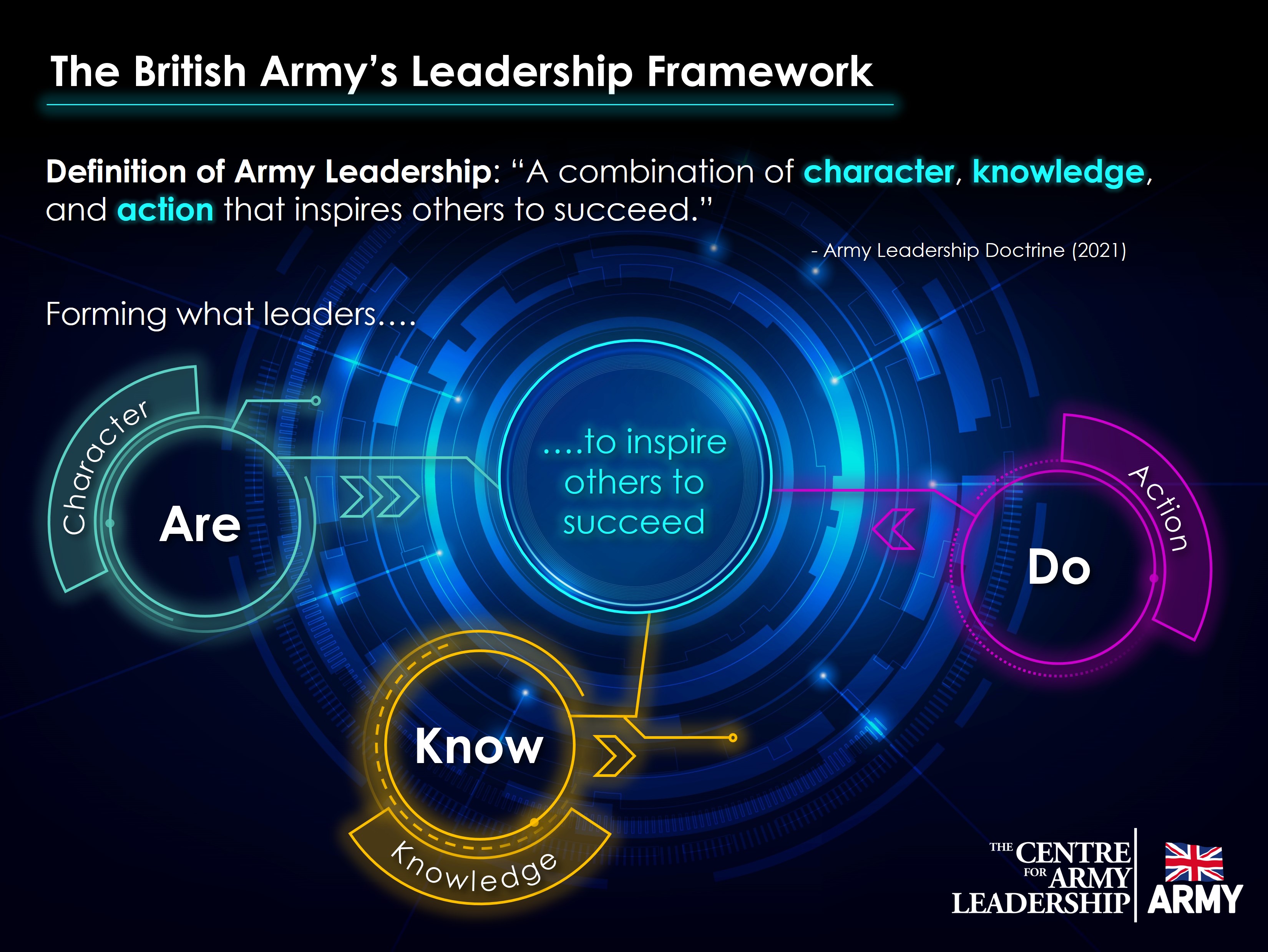 Leader Competency Framework | The British Army