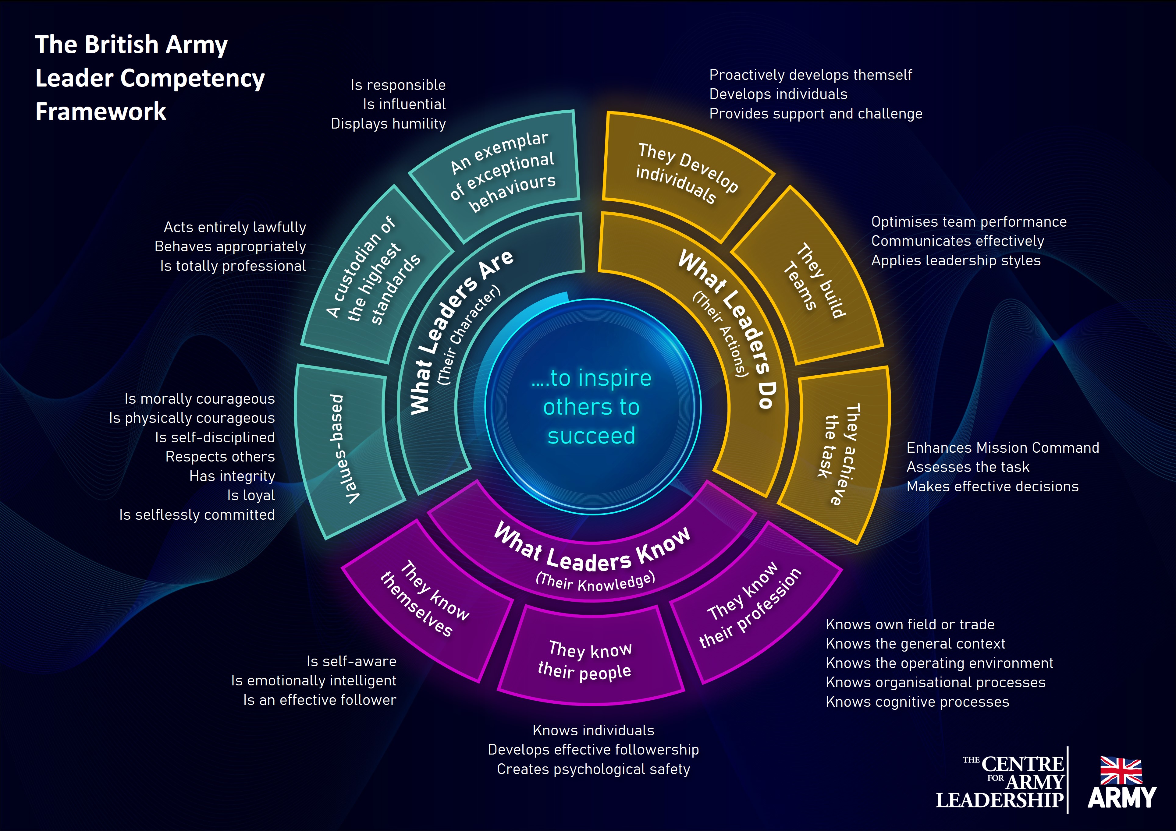 Leadership Competency Framework