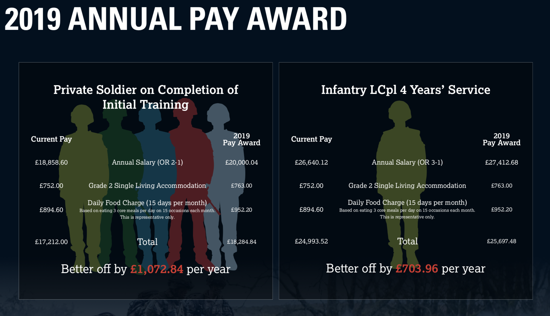 Army Pay Scale Chart 2017 18 Drill Bah Bangladesh Dfas 2050 1949
