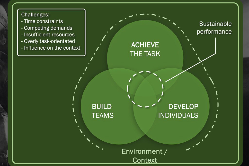 Leadership resources | The British Army